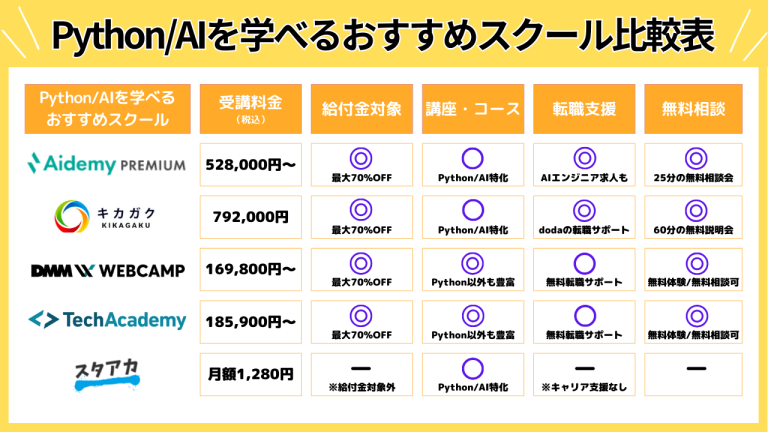 Pythonを学べるプログラミングスクールおすすめ16校【2025年3月最新】 | 株式会社EXIDEA