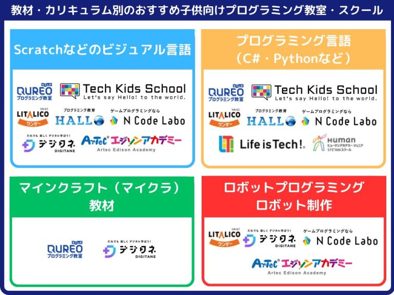 子供向けプログラミング教室・スクールおすすめ12校【2025年1月最新】 | 株式会社EXIDEA