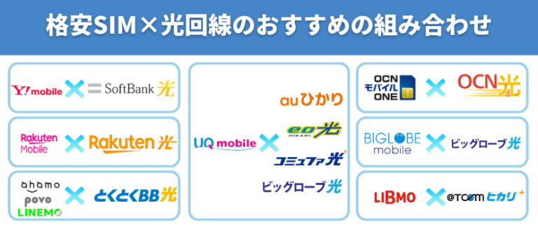格安スマホとのセット割引でお得なおすすめの光回線9選【2024年9月最新】 | 株式会社EXIDEA