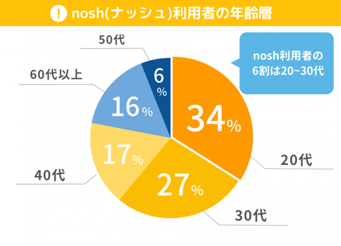 nosh(ナッシュ)の口コミは悪い？実際に食べて評判をガチ調査【写真あり】 | HonNe（ホンネ）