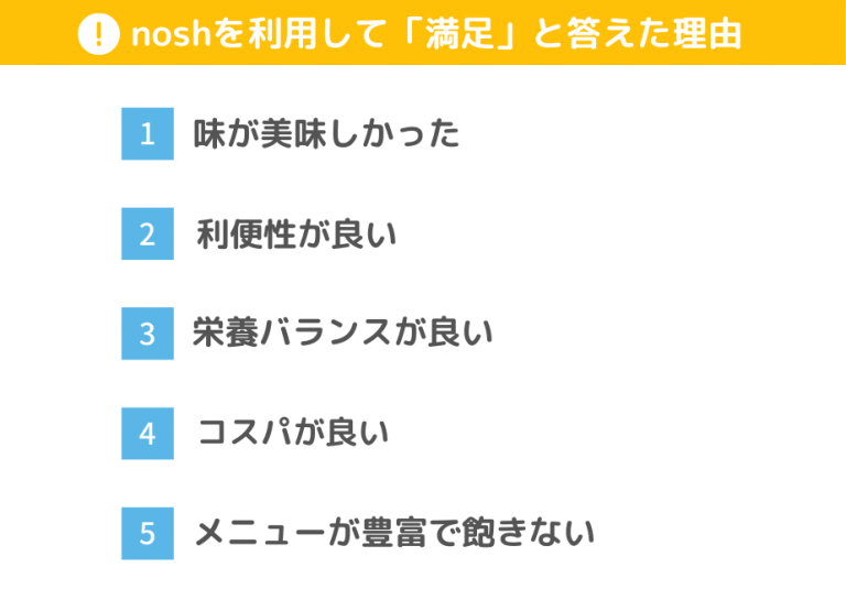 nosh(ナッシュ)の口コミ・評判を調査！まずいとの噂を実食して徹底検証 | 株式会社EXIDEA