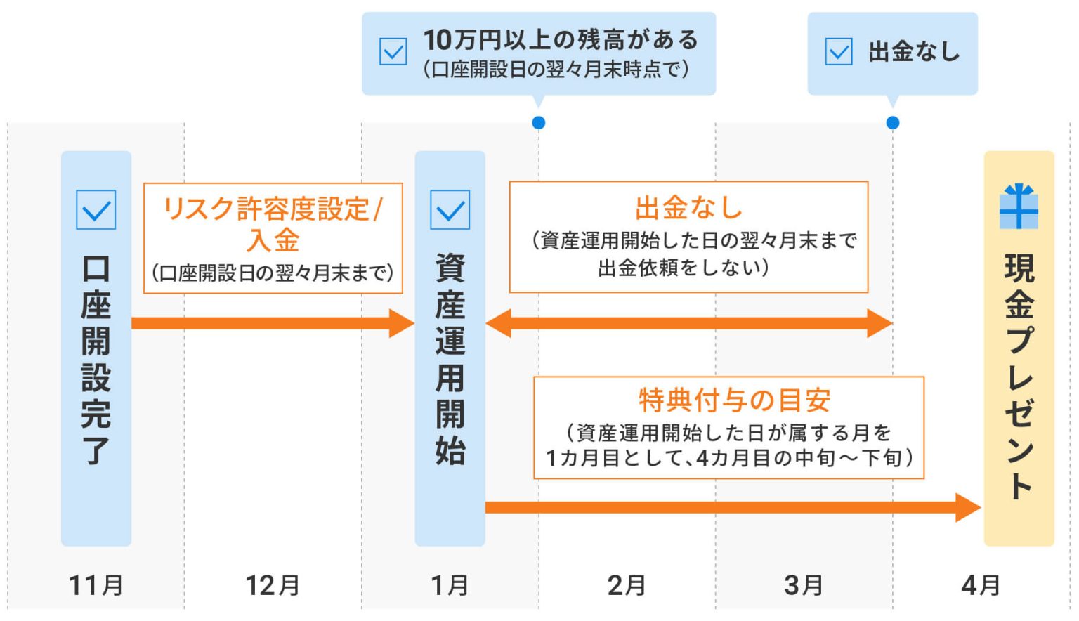 WealthNavi（ウェルスナビ）の評判・口コミや実績を紹介！やめたほうがいい理由は手数料？ | HonNe（ホンネ）