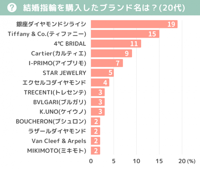 30代が選ぶ結婚指輪は？大人カップルが選ぶ人気ブランドランキング | HonNe（ホンネ）