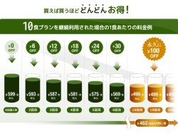 【初回5000円割引】nosh(ナッシュ)のクーポン・キャンペーン2026年1月最新情報まとめ！ | HonNe（ホンネ）