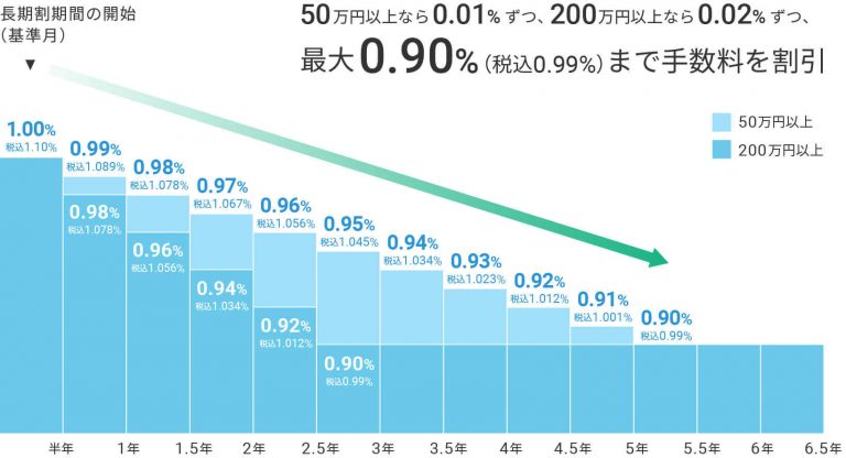 WealthNavi (ウェルスナビ)のおまかせNISAとは？仕組みやメリット・デメリットを解説 | HonNe（ホンネ）