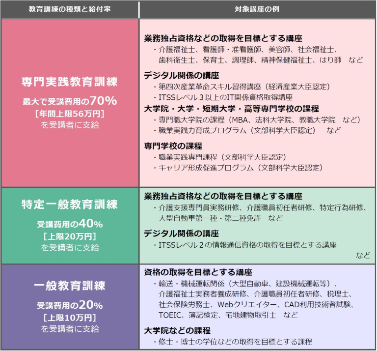 2024年9月最新！教育訓練給付金制度対象プログラミングスクールおすすめ18選 | 株式会社EXIDEA