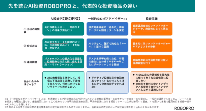 ROBOPRO(ロボプロ)の評判は？運用実績や口コミから解説 | 株式会社EXIDEA