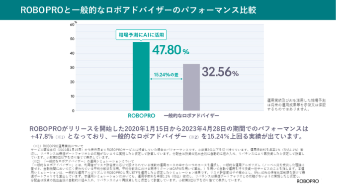 ROBOPRO(ロボプロ)の評判は？運用実績や口コミから解説 | 株式会社EXIDEA