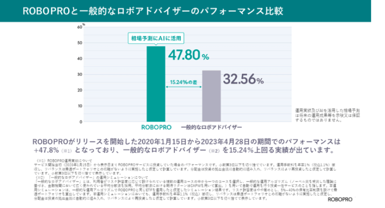 ROBOPRO(ロボプロ)の評判は？運用実績や口コミから解説 | 株式会社EXIDEA