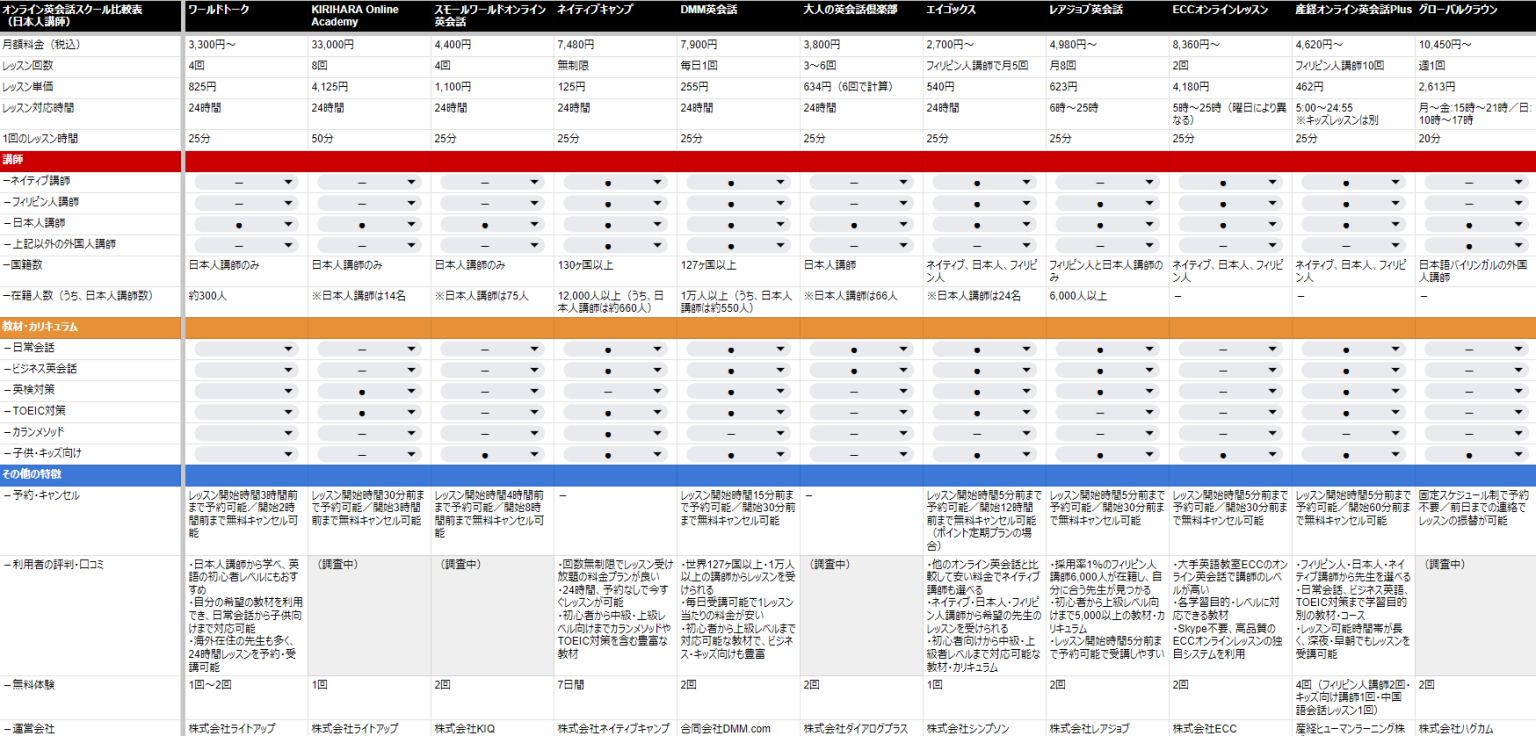 日本人講師から学べるオンライン英会話おすすめ11選【2025年5月最新比較】 | 株式会社EXIDEA