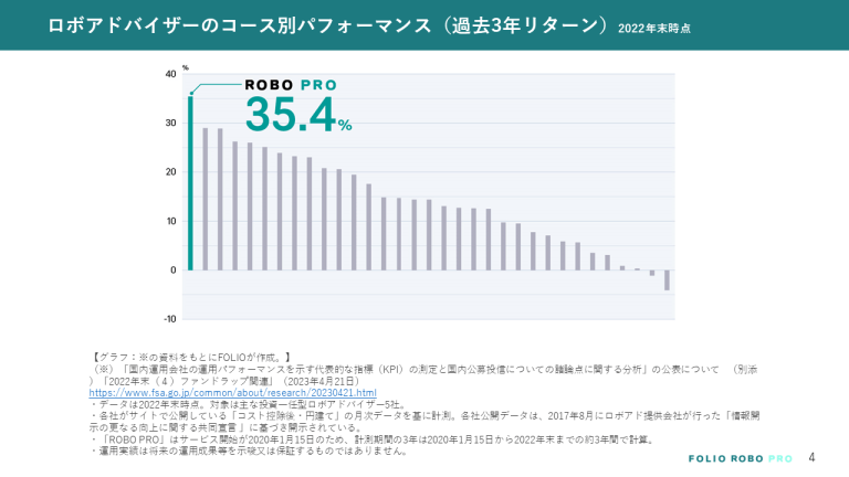 ROBOPRO(ロボプロ)の評判は？運用実績や口コミから解説 | 株式会社EXIDEA