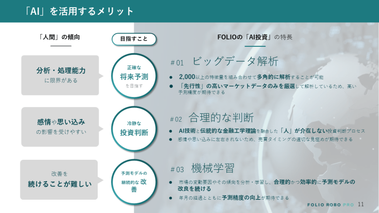 ROBOPRO(ロボプロ)の評判は？運用実績や口コミから解説 | 株式会社EXIDEA