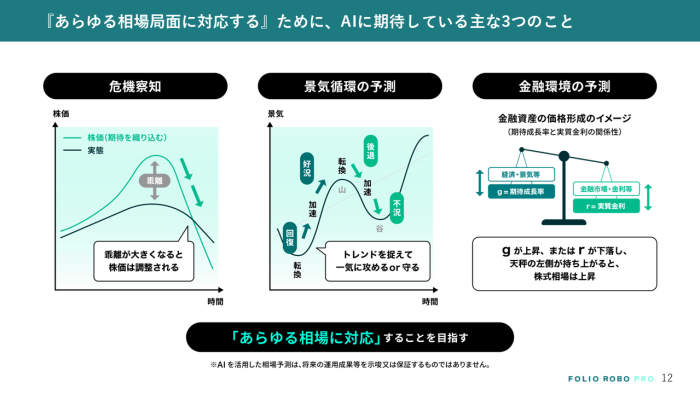 ROBOPRO(ロボプロ)はやめたほうがいい？評判や運用実績からメリット・デメリットを解説 | HonNe（ホンネ）