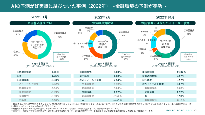 ROBOPRO(ロボプロ)の評判は？運用実績や口コミから解説 | 株式会社EXIDEA