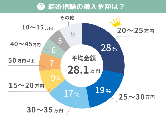 30代が選ぶ結婚指輪は？大人カップルが選ぶ人気ブランドランキング | HonNe（ホンネ）