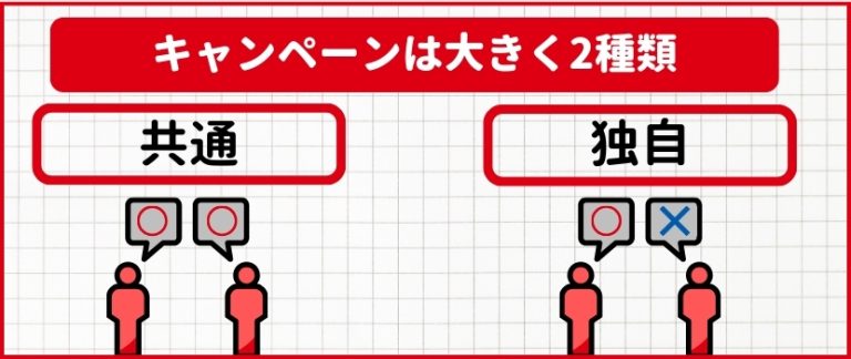 【2025年4月】ドコモ ホームルーターhome 5Gのキャンペーン特典を14社比較 | 株式会社EXIDEA