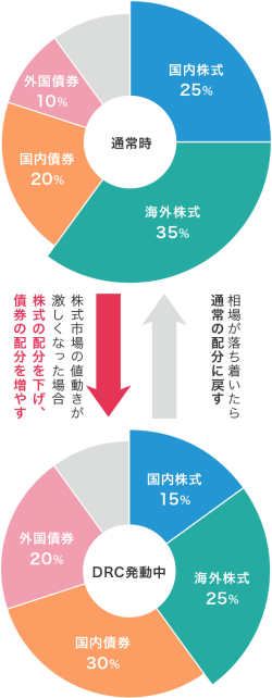 ロボアドバイザー・AI投資を比較！おすすめランキングを紹介【2024年6月最新】 | 株式会社EXIDEA