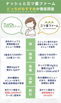 三ツ星ファームとnosh(ナッシュ)はどっちがおすすめ？実際に食べて徹底比較 | 株式会社EXIDEA