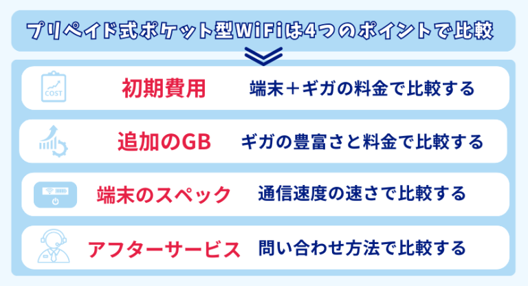 契約なしで使えるポケット型WiFiおすすめ3選！なぜ月額なしで利用できるか解説 | 株式会社EXIDEA