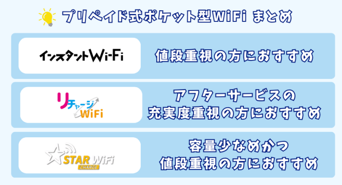 契約なしで使えるポケット型WiFiおすすめ3選！なぜ月額なしで利用できるか解説 | 株式会社EXIDEA