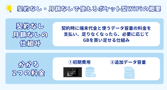 契約なしで使えるポケット型WiFiおすすめ3選！なぜ月額なしで利用できるか解説 | 株式会社EXIDEA