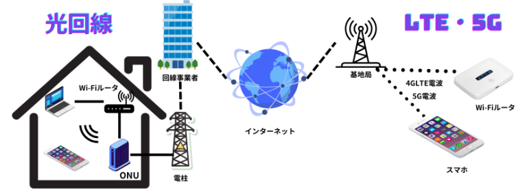 オンラインゲームにおすすめの光回線8選！プロゲーマー御用達の光回線も紹介 | 株式会社EXIDEA