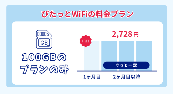 【2025年最新】ぴたっとWiFiとは？新料金プランや口コミを解説 | 株式会社EXIDEA