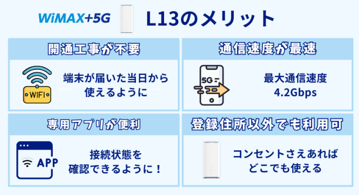 Speed Wi-Fi HOME 5G L13をレビュー｜WiMAX最新ホームルーターを解説 | 株式会社EXIDEA