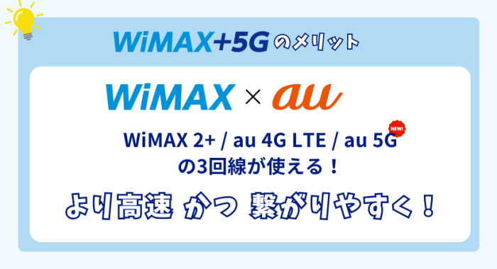 WiMAX +5Gはおすすめ？プロバイダ・評判・速度実測値を比較 | 株式会社EXIDEA