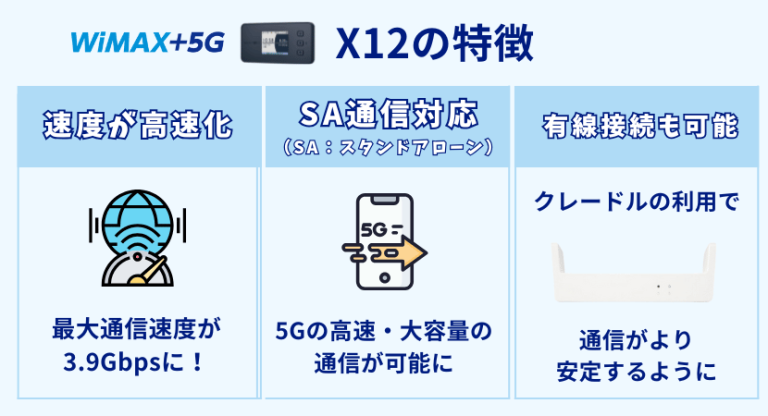 【レビュー】WiMAXの最新端末 Speed Wi-Fi 5G X12の特長・評判まとめ | 株式会社EXIDEA