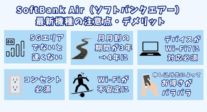 ソフトバンクエアーの最新機種Airターミナル6が新発売！Wi-Fi7のメリットを解説 | 株式会社EXIDEA
