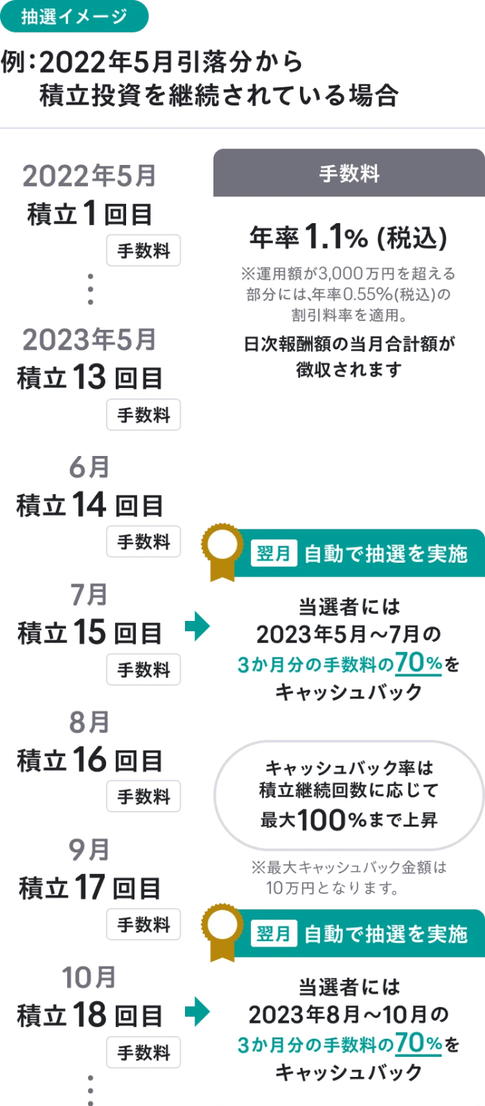 ROBOPRO(ロボプロ) VS WealthNavi (ウェルスナビ)を比較！運用戦略や実績からどっちがおすすめか解説 | HonNe（ホンネ）