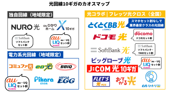 2025年1月最新！光回線10G（ギガ）プランのおすすめ9社を比較 | 株式会社EXIDEA