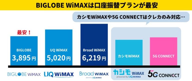 口座振替可能なポケット型wifiおすすめ4選！注意点・申し込み方法も解説 | 株式会社EXIDEA