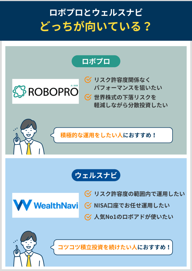 ROBOPRO(ロボプロ) VS WealthNavi (ウェルスナビ)どっちがおすすめ？運用戦略や実績の比較からおすすめの人を解説 | 株式会社EXIDEA