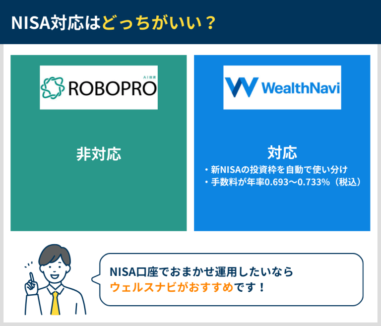ROBOPRO(ロボプロ) VS WealthNavi (ウェルスナビ)どっちがおすすめ？運用戦略や実績の比較からおすすめの人を解説 | 株式会社EXIDEA