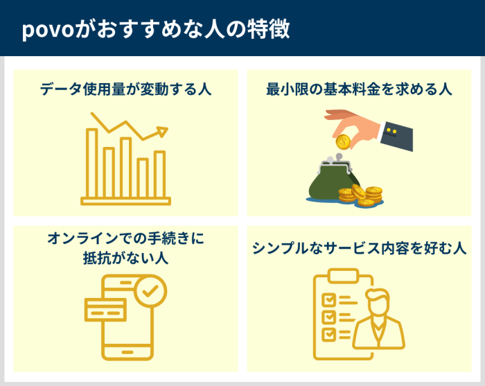 UQモバイルとpovoを徹底比較！料金や特徴・違いで選ぶならどっち？ | HonNe（ホンネ）