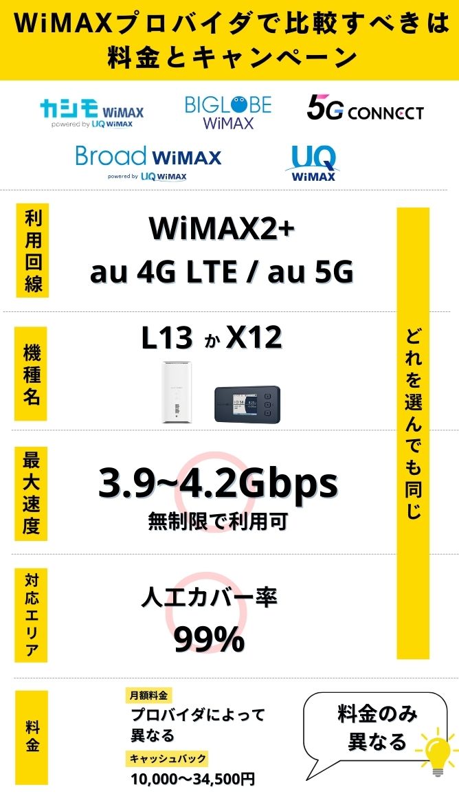 【2025年最新比較】法人契約向けのおすすめWiMAXプロバイダ | 株式会社EXIDEA