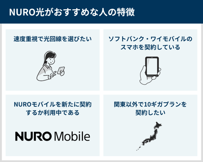 auひかりとNURO光はどっちがおすすめ？料金や速度など違いを比較 | HonNe（ホンネ）