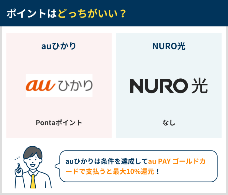 auひかりとNURO光はどっちがおすすめ？料金や速度など違いを比較 | HonNe（ホンネ）