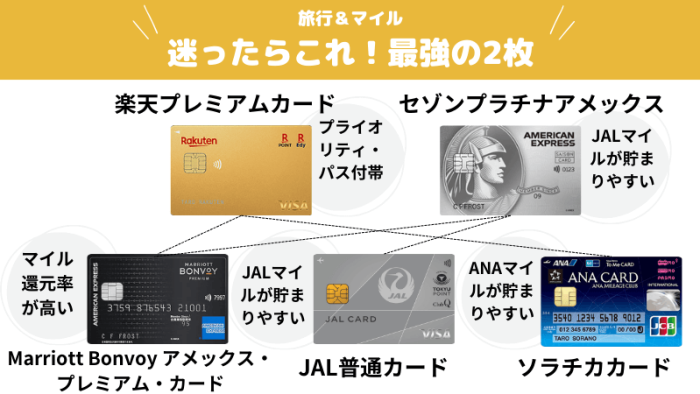クレジットカード最強の2枚はこれ！目的別のおすすめ組み合わせを紹介【2025年最新】 | 株式会社EXIDEA