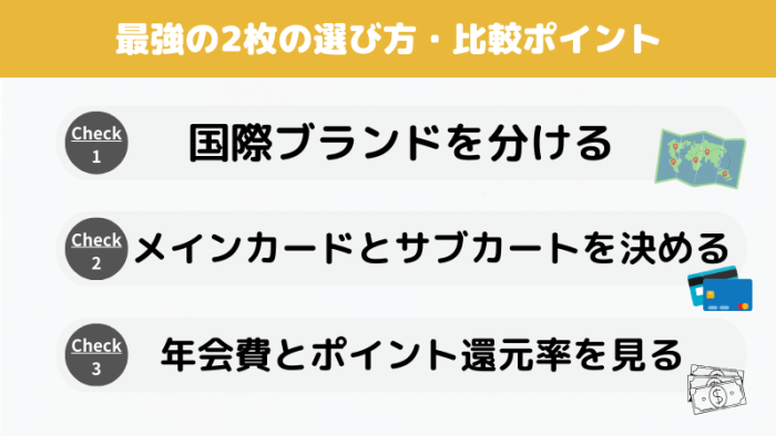 クレジットカード最強の2枚はこれ！目的別のおすすめ組み合わせを紹介【2025年最新】 | 株式会社EXIDEA
