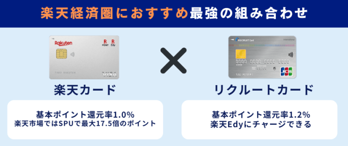 クレジットカード最強の2枚はこれ！目的別のおすすめ組み合わせを紹介【2025年最新】 | 株式会社EXIDEA