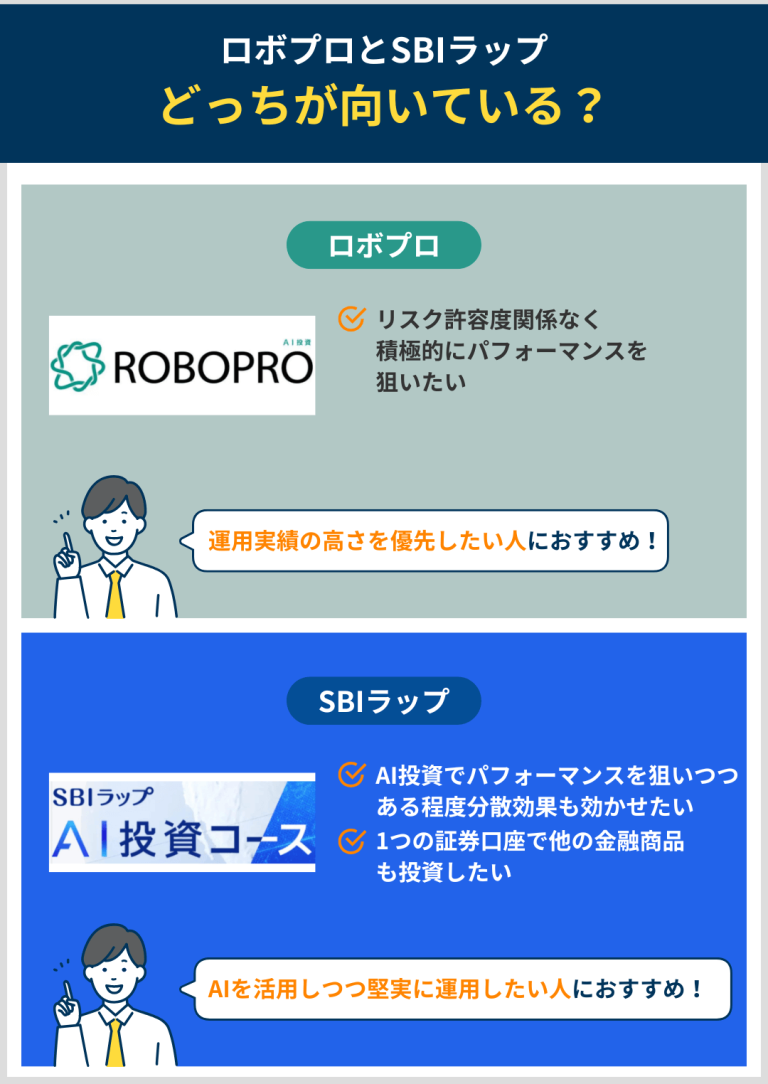 ROBOPRO(ロボプロ) VS SBIラップどっちがおすすめ？運用戦略や実績の比較からおすすめの人を解説 | 株式会社EXIDEA