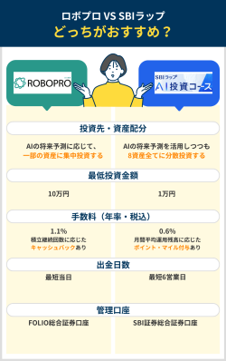 ROBOPRO(ロボプロ) VS SBIラップどっちがおすすめ？運用戦略や実績の比較からおすすめの人を解説 | 株式会社EXIDEA