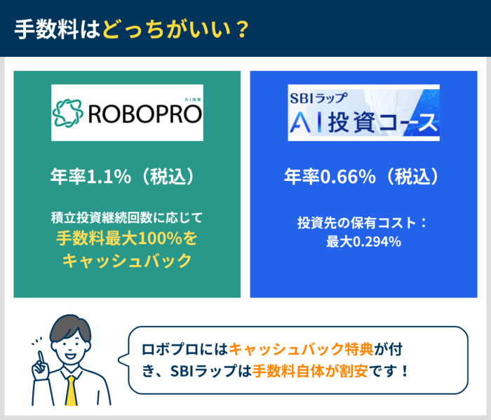ROBOPRO(ロボプロ) VS SBIラップどっちがおすすめ？運用戦略や実績の比較からおすすめの人を解説 | 株式会社EXIDEA