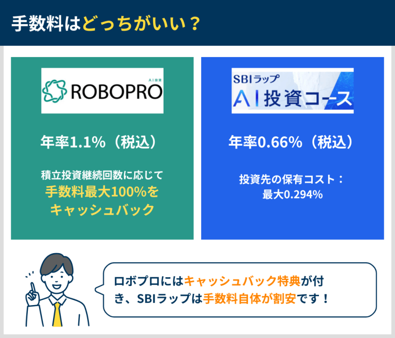ROBOPRO(ロボプロ) VS SBIラップどっちがおすすめ？運用戦略や実績の比較からおすすめの人を解説 | 株式会社EXIDEA