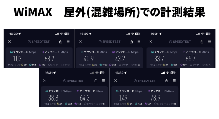 WiMAXと楽天モバイルを徹底比較！端末レビューをしておすすめを紹介！ | HonNe（ホンネ）