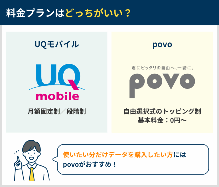 UQモバイルとpovoを徹底比較！料金や特徴・違いで選ぶならどっち？ | HonNe（ホンネ）