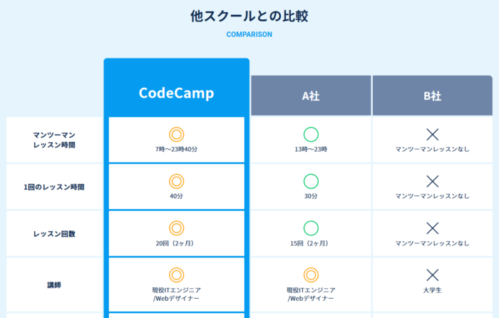 CodeCamp(コードキャンプ)の評判・口コミと2025年最新受講料金 | HonNe（ホンネ）